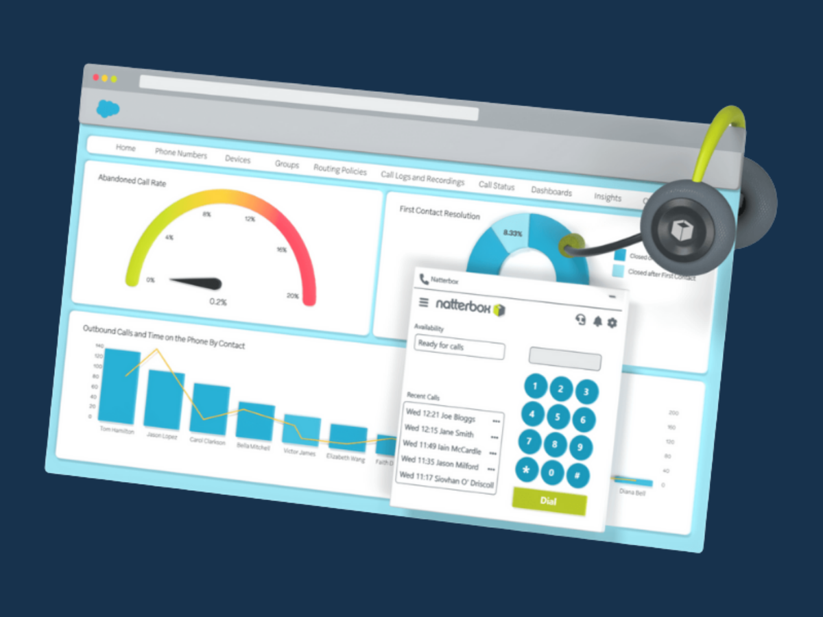 Natterbox | Native Voice Solution for Salesforce - Pracedo